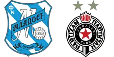 Mladost Lučani Partizan estatísticas | Super Liga | 17 março 2024